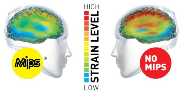 MIPS Helmet Technology - Nutcase Australia